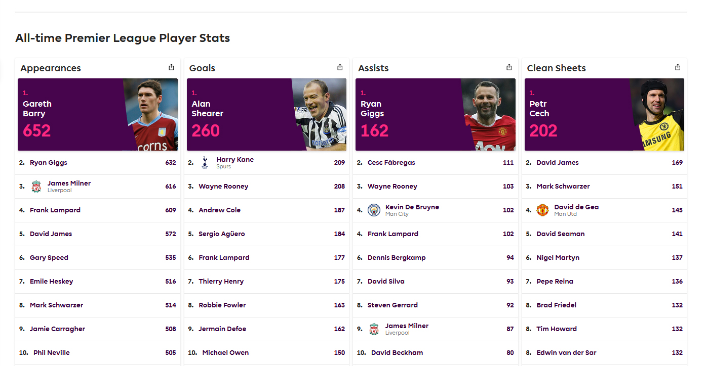 The Top Premier League Strikers of all time | Game-Reviews.org.uk